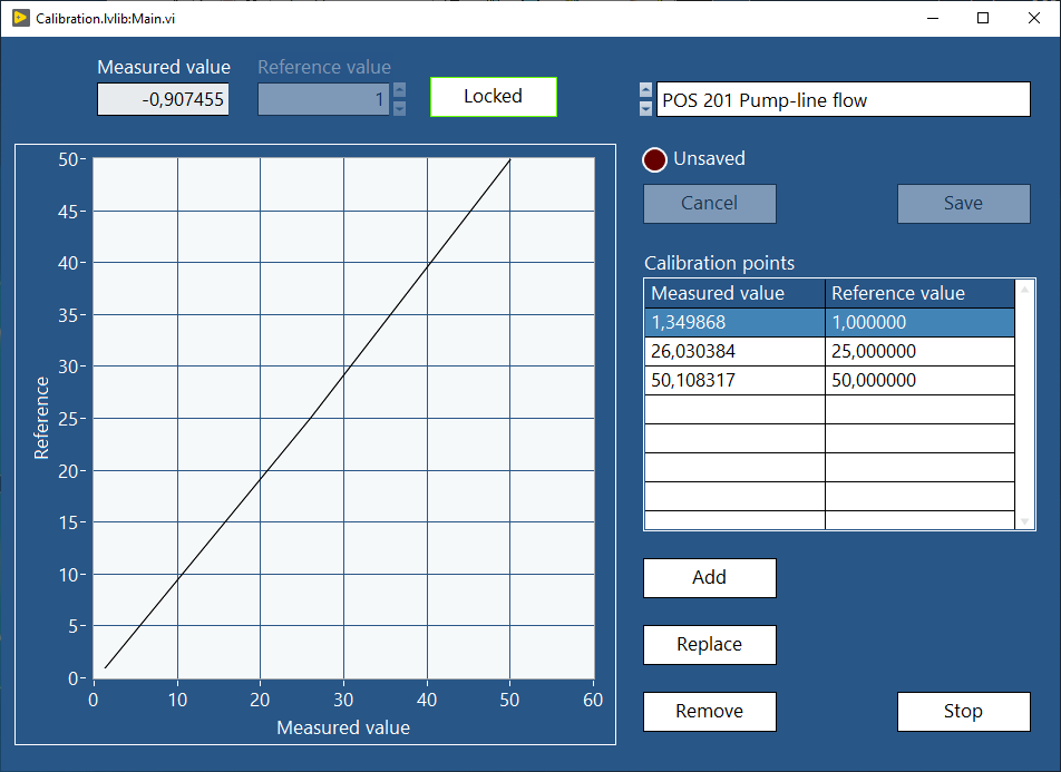 LabVIEW | CCM electronic engineering